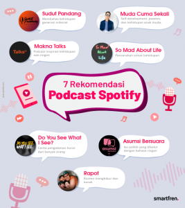 7 Rekomendasi Podcast Spotify Yang Menghibur dan Inspiratif - smartfren