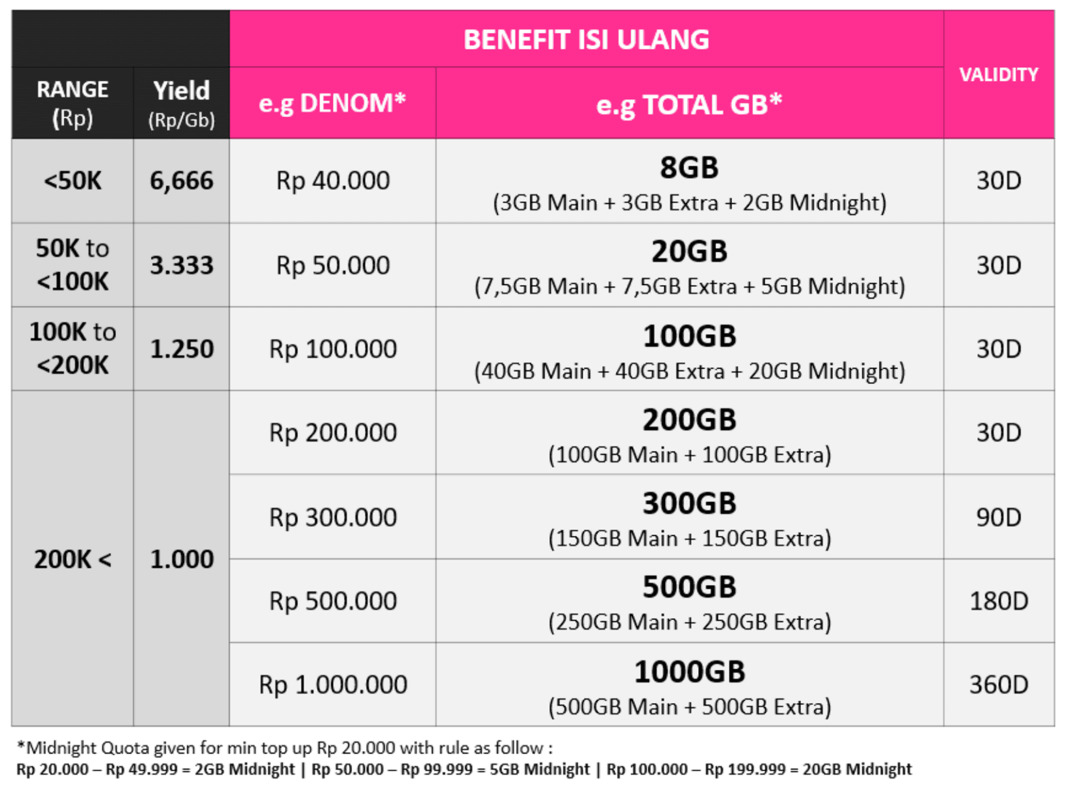 smartfren home - smartfren